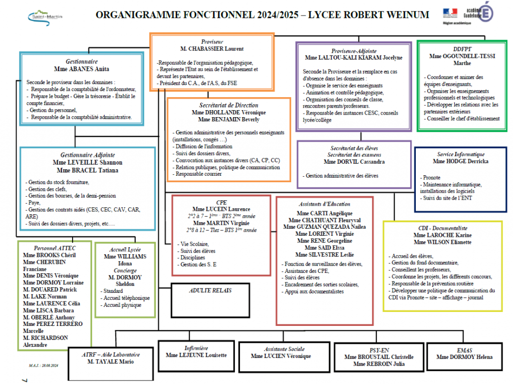 Organigramme Fonctionnel 2024-2025-min – Cité Scolaire Robert WEINUM Lycée