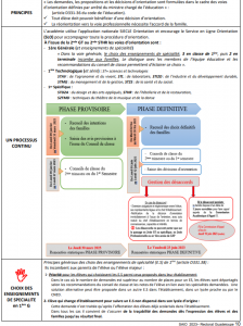 Orientation Post 2nde – Cité Scolaire Robert WEINUM Lycée