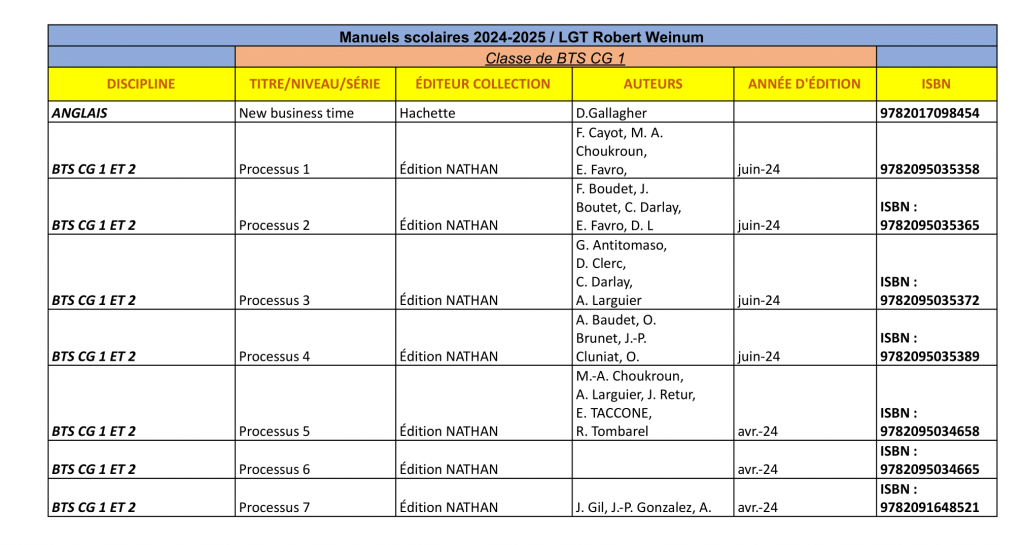 Cité Scolaire Robert WEINUM Lycée – Cité Scolaire Robert WEINUM Lycée
