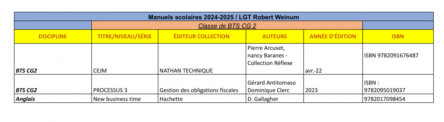 Cité Scolaire Robert WEINUM Lycée – Cité Scolaire Robert WEINUM Lycée