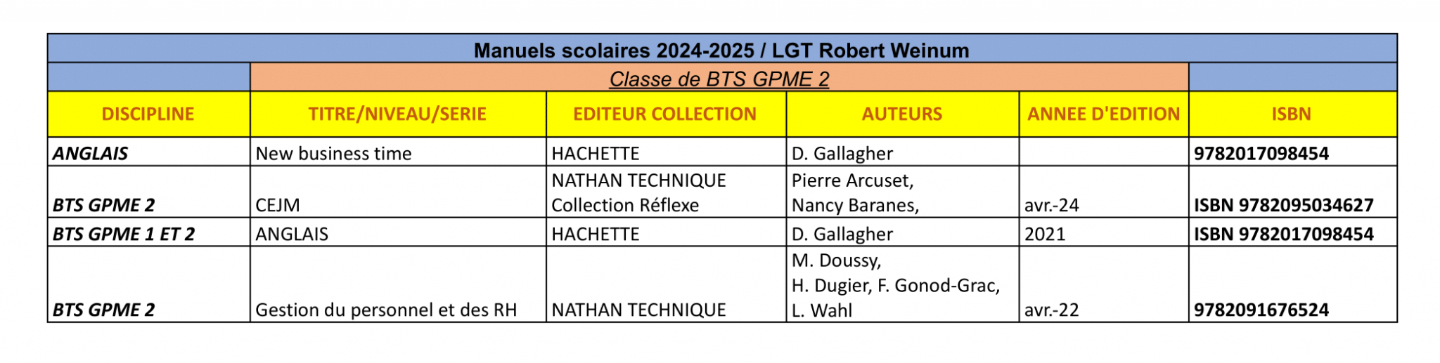Cité Scolaire Robert WEINUM Lycée – Cité Scolaire Robert WEINUM Lycée