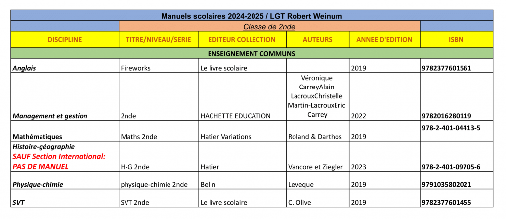 Cité Scolaire Robert WEINUM Lycée – Cité Scolaire Robert WEINUM Lycée