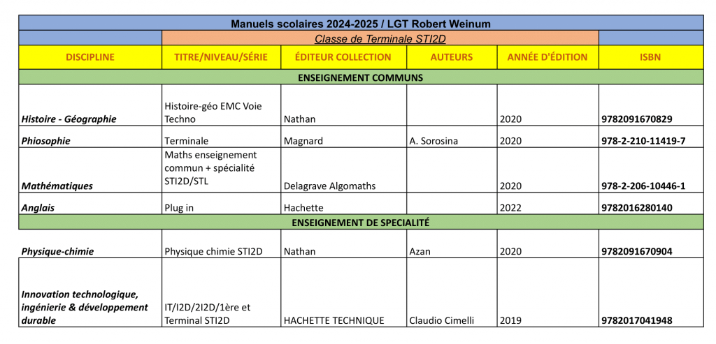 Cité Scolaire Robert WEINUM Lycée – Cité Scolaire Robert WEINUM Lycée