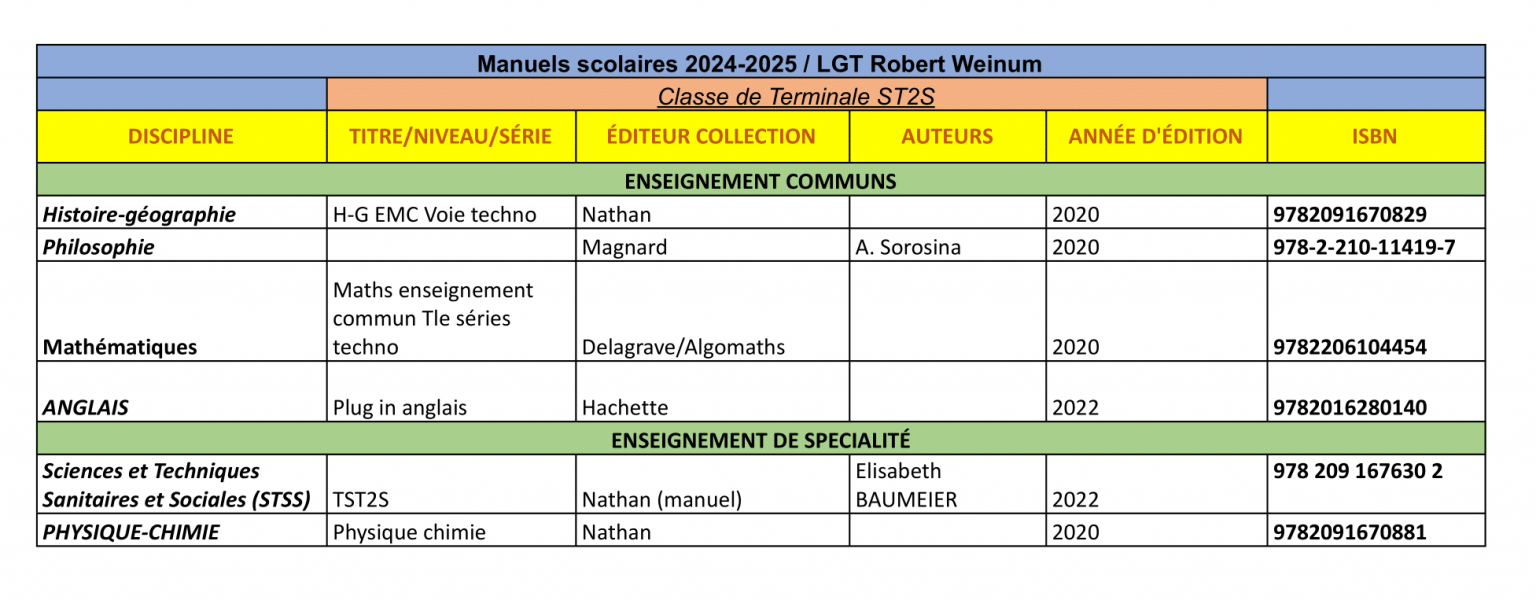 Cité Scolaire Robert WEINUM Lycée – Cité Scolaire Robert WEINUM Lycée