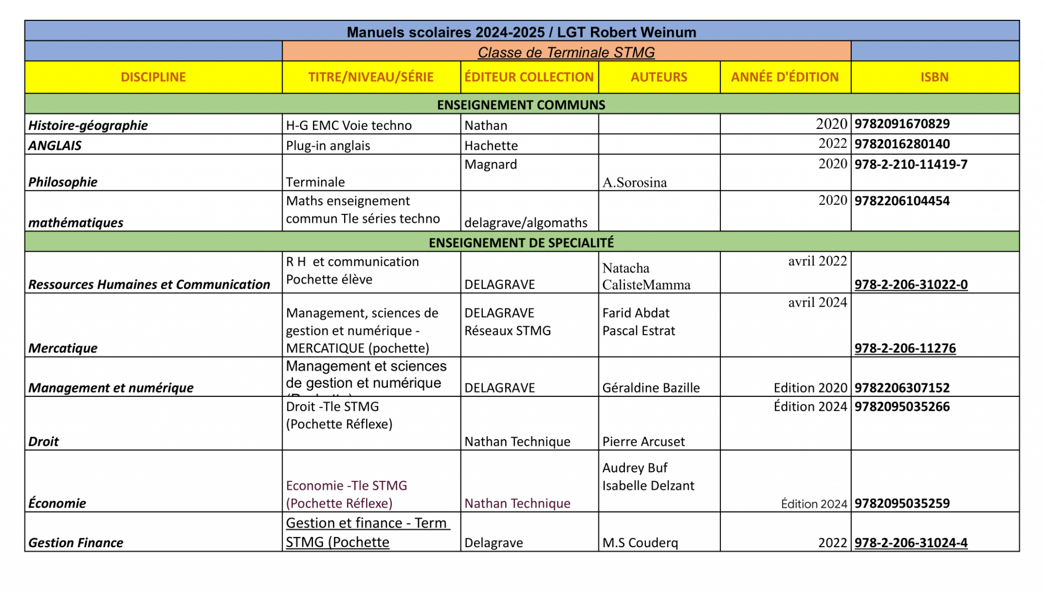 Cité Scolaire Robert WEINUM Lycée – Cité Scolaire Robert WEINUM Lycée
