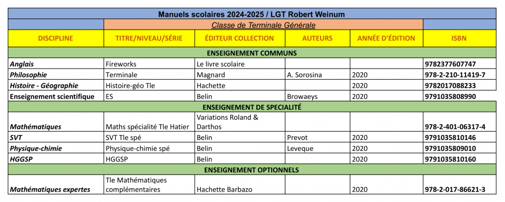 Cité Scolaire Robert WEINUM Lycée – Cité Scolaire Robert WEINUM Lycée